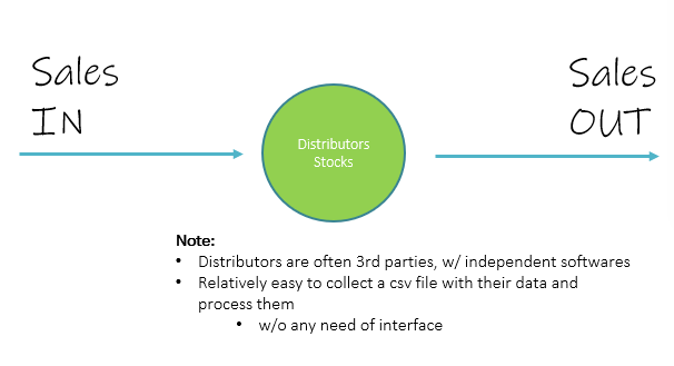 Using R In Inventory Management And Demand Forecasting · R Views